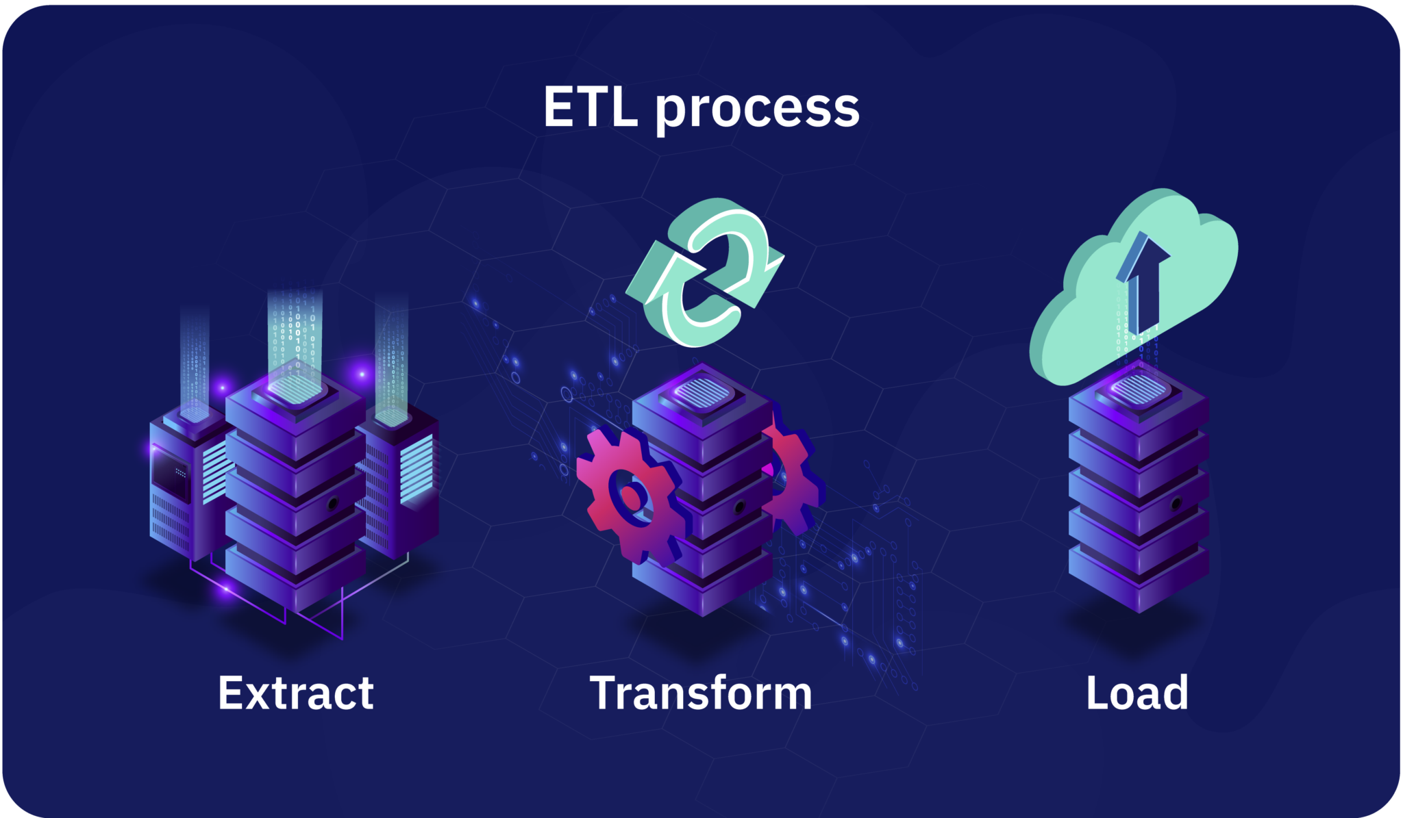 Data Pipeline vs. ETL: Key differences & best practices