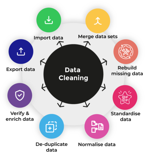 Data Cleaning Services | Structured & High-Quality Data