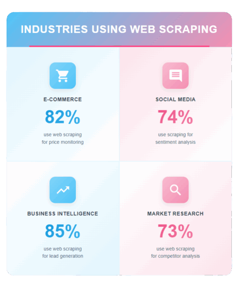 What is Web Scraping? Complete Definition 2025 + Real-World Examples
