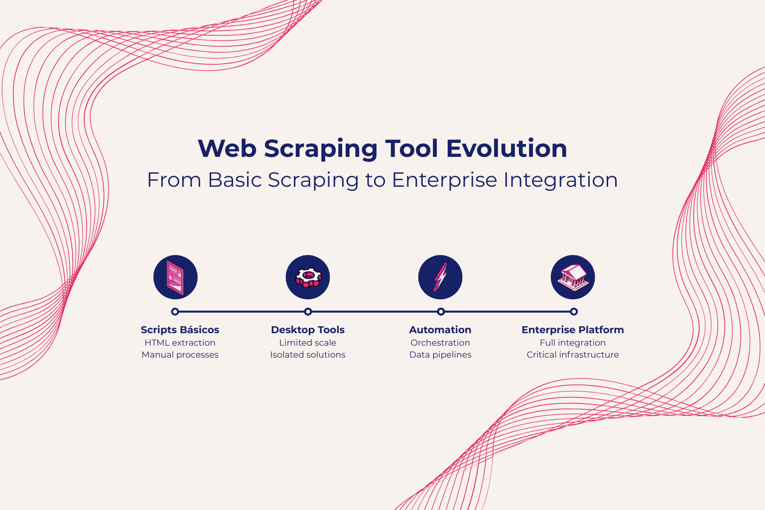 Web Scraping Tool Evolution: 6 Proven Strategies to Transform from ...
